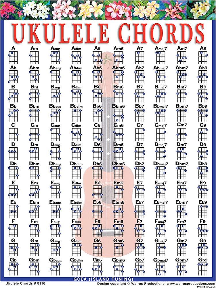 speechless chord chart